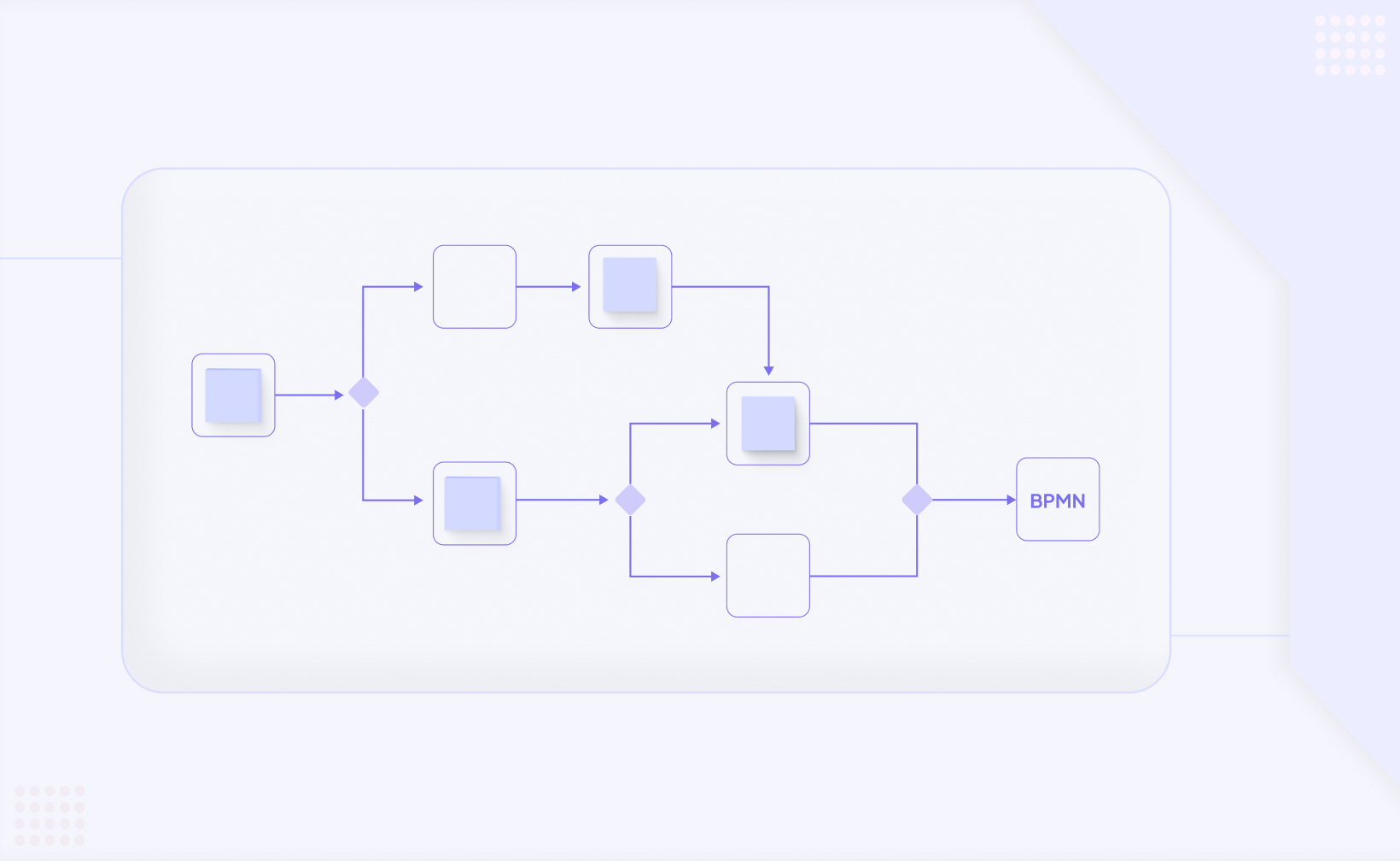 Creating a BPMN Viewer and Editor: A Visual Guide